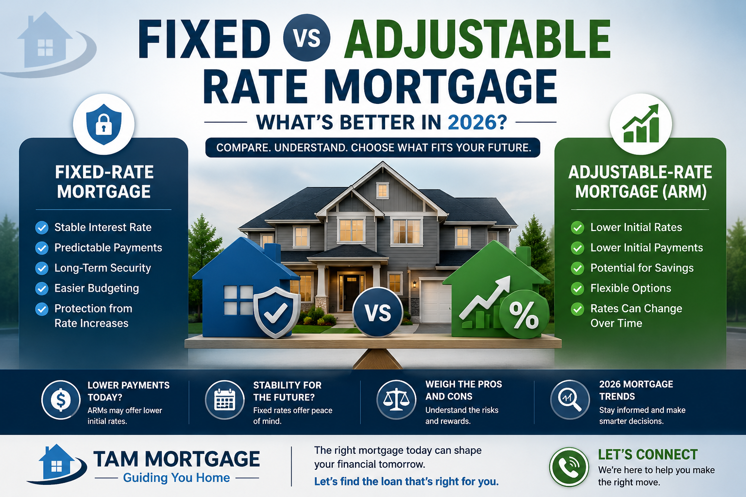 Fixed vs Adjustable Rate Mortgage: What’s Better in 2026? TAM Mortgage